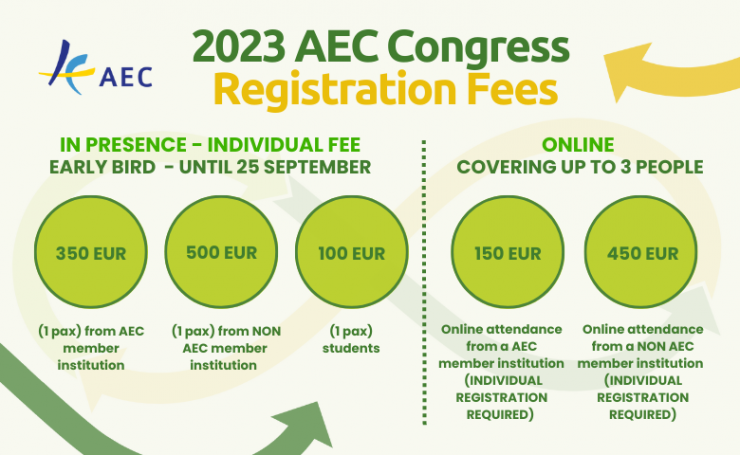 Register now for the AEC Congress “Enhancing Quality Through ...